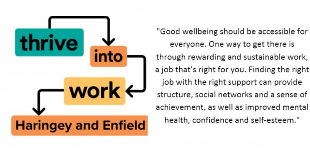 Thrive Into Work Enfield Service - Working Well Trust